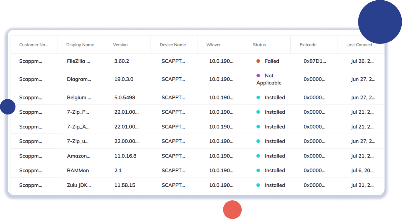 Stand out as an MSP with automated application management | Scappman