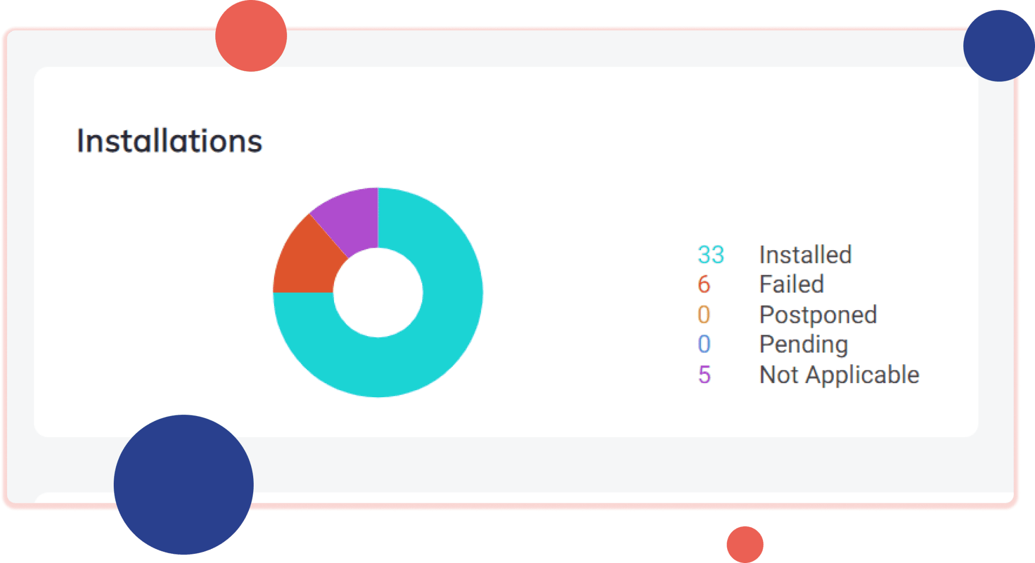 Automated third-party patch management for Internal IT Teams
