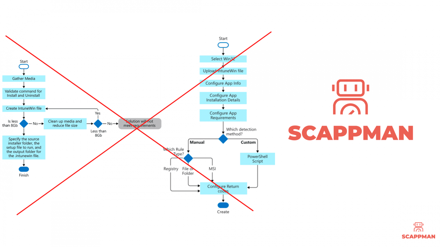How to deploy Win32 applications with Microsoft Intune: a how-to guide | Scappman