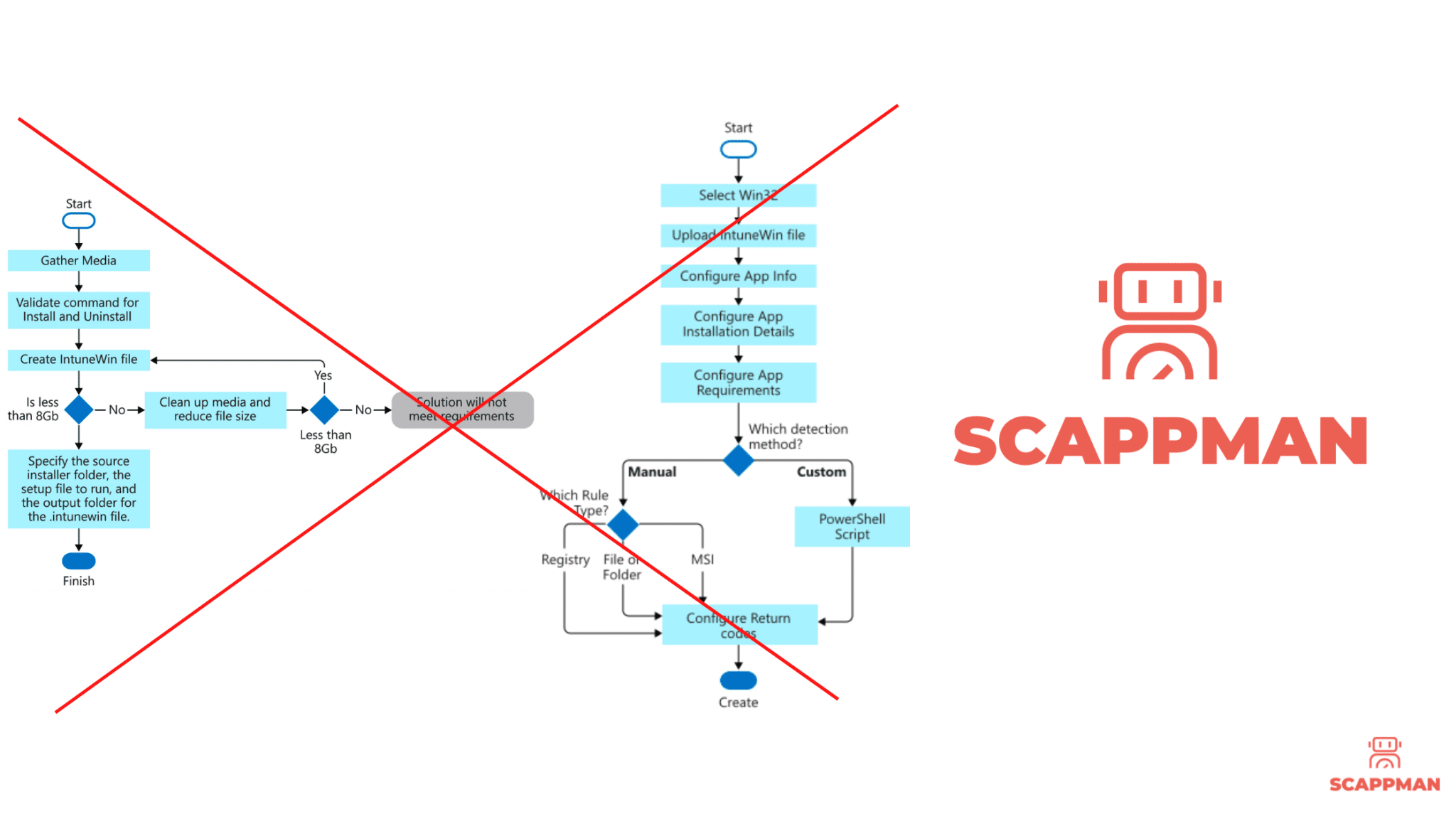 How to deploy Win32 applications with Microsoft Intune: a how-to guide ...