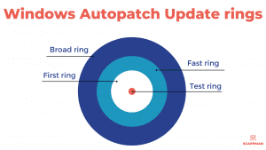 Getting started with Windows Autopatch: step-by-step guide + how to patch third-party applications