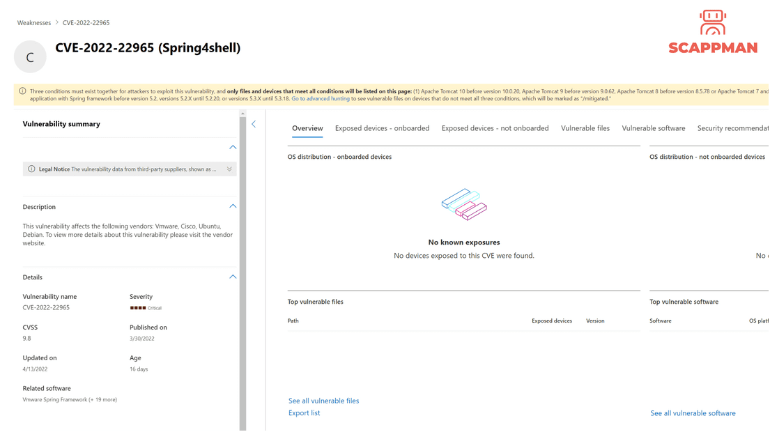 Spring4Shell: are you at risk?