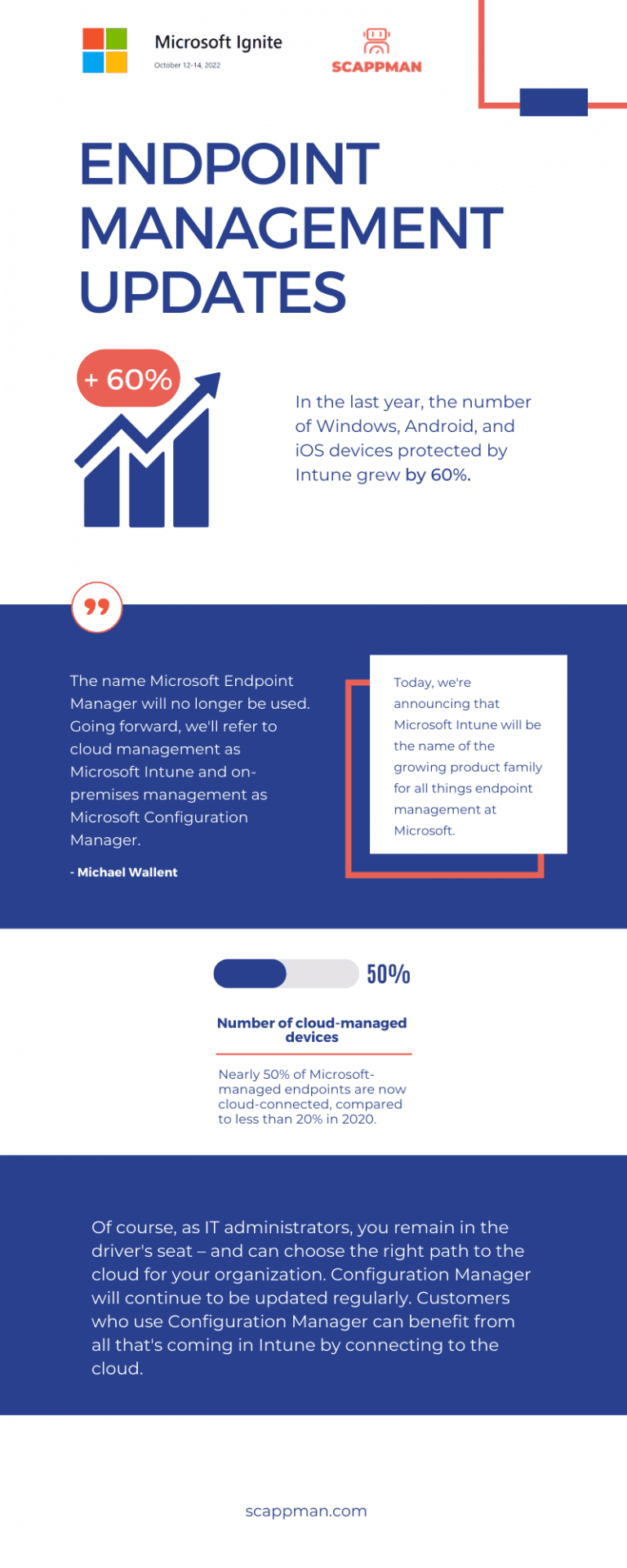 Microsoft Endpoint Manager is gone: Microsoft introduces Intune product ...